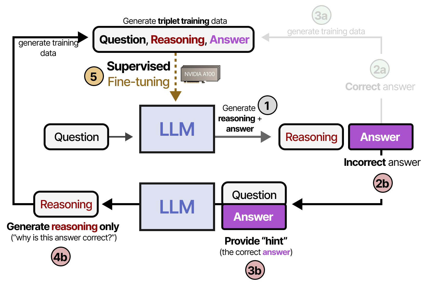 A Visual Guide to Reasoning LLMs - by Maarten Grootendorst
