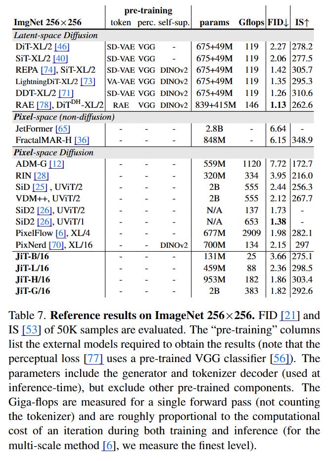Back to Basics: Let Denoising Generative Models Denoise