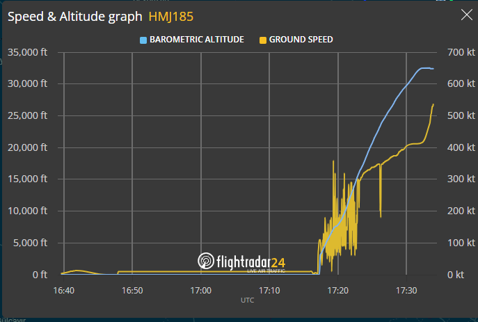 Lezuhant a líbiai vezérkari főnök repülőgépe Törökországban
