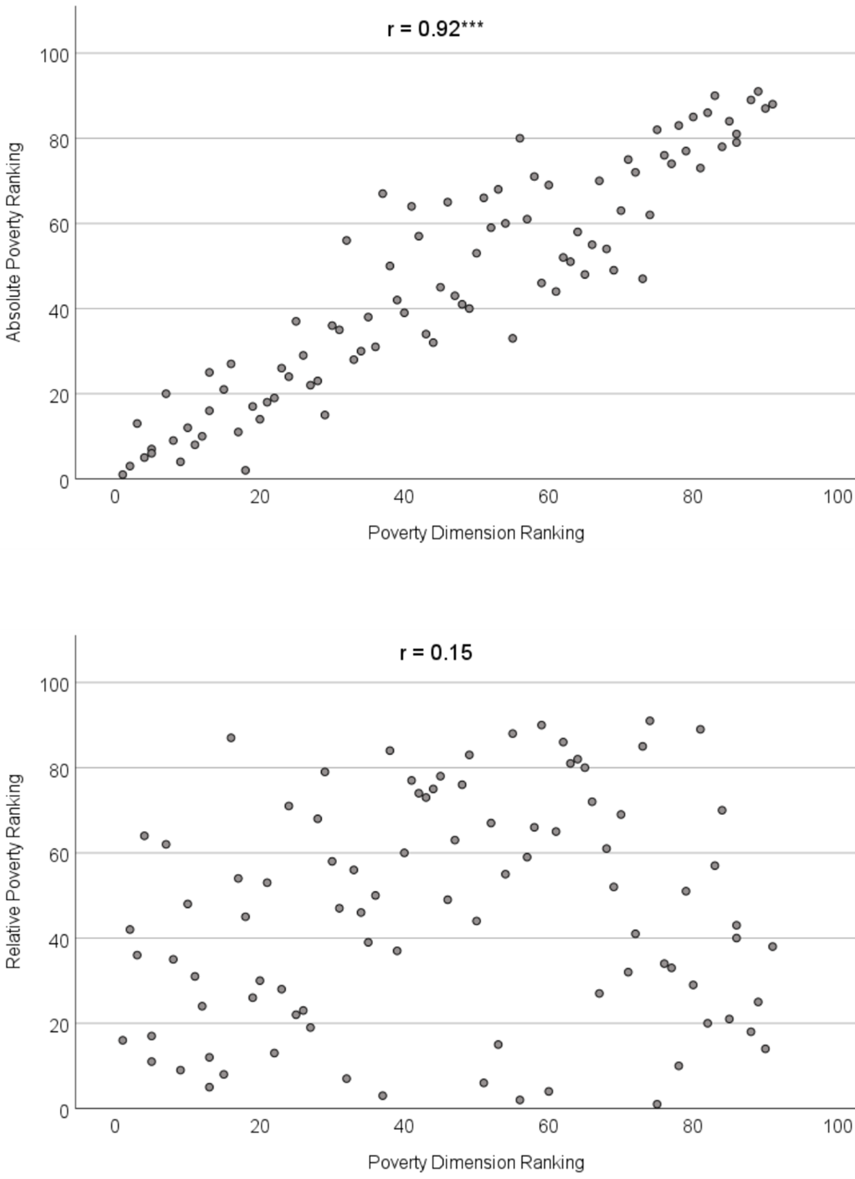 The Tricky Task of Comparing Poverty Rates Around the World