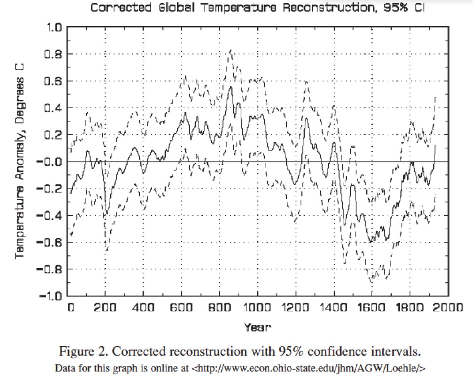 The Hockey Stick - David Friedman’s Substack
