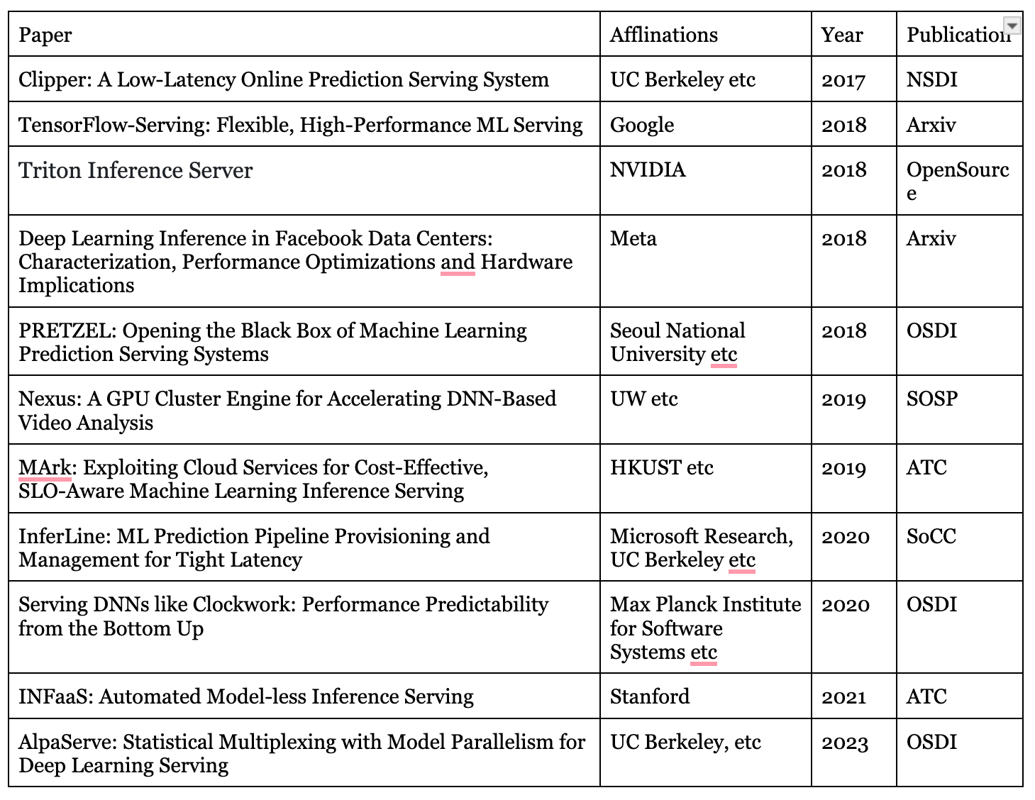 25 Must-Know Projects for AI/LLM Serving