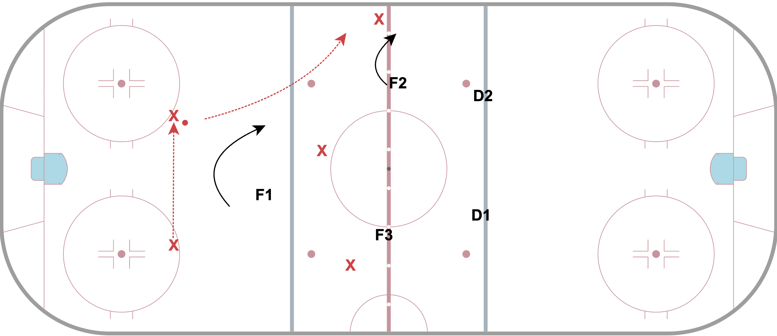 Digitizing Bench Cards - by Pro Hockey Video Coaches
