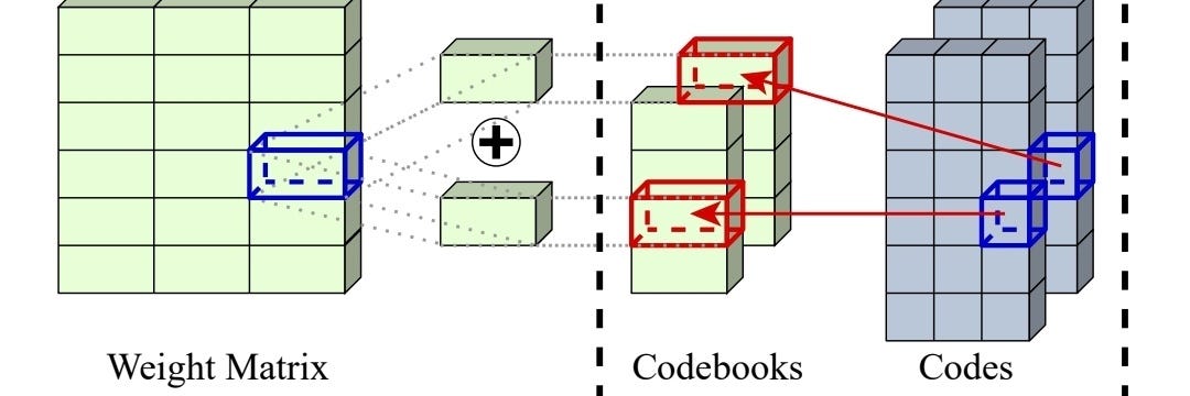 Bringing SOTA quantization to mobile LLM deployment: A practical ...