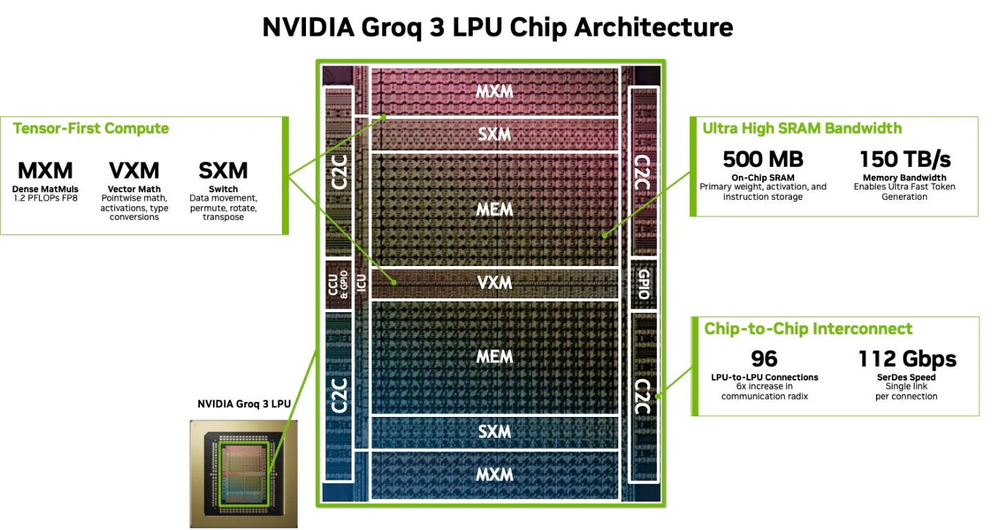 Samsung’s Next AI Bet: CPO Platforms and LPU Foundry