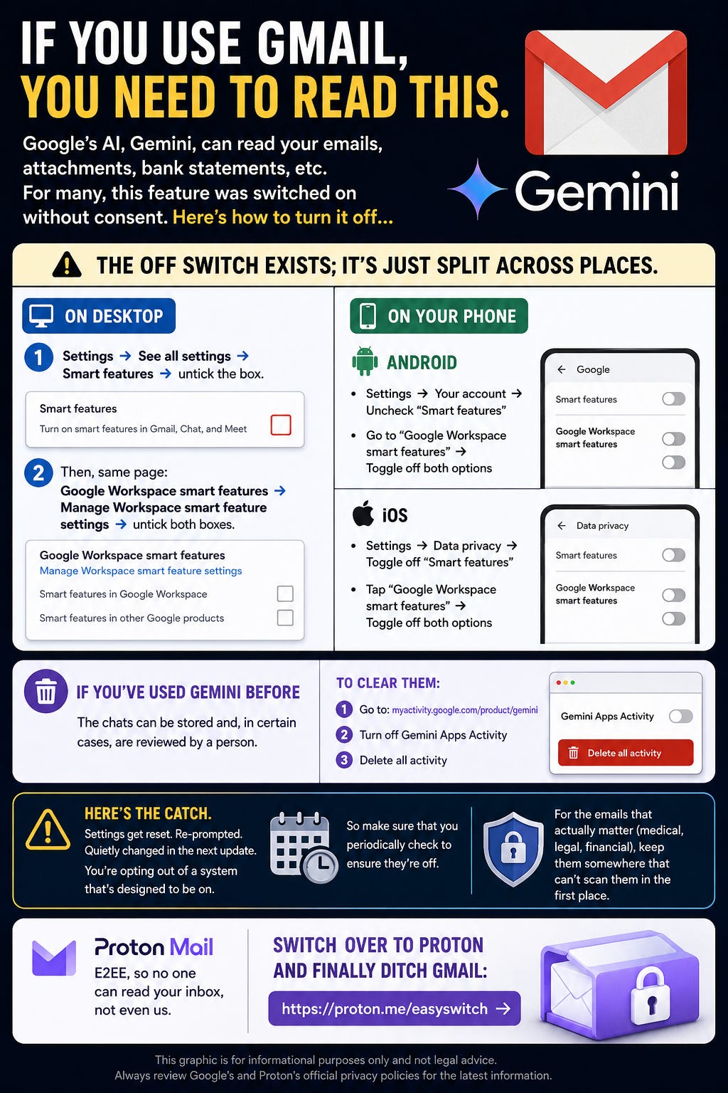 Gmail Users Need to Check Their Gemini Privacy Settings Now