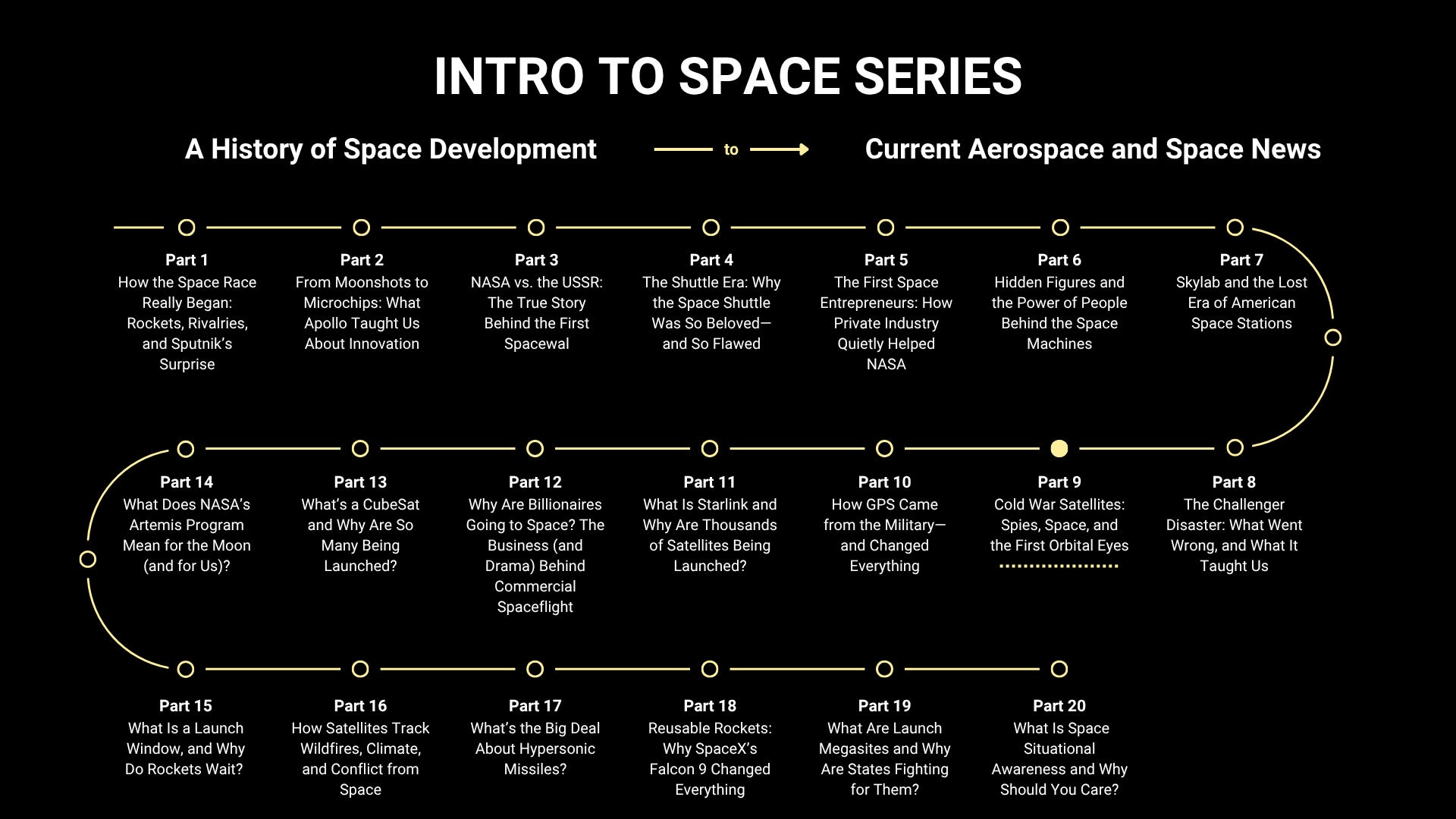 Part 9 | Cold War Satellites: Spies, Space, and the First Orbital Eyes