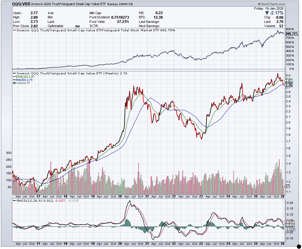 January OPEX is Over, Now What?