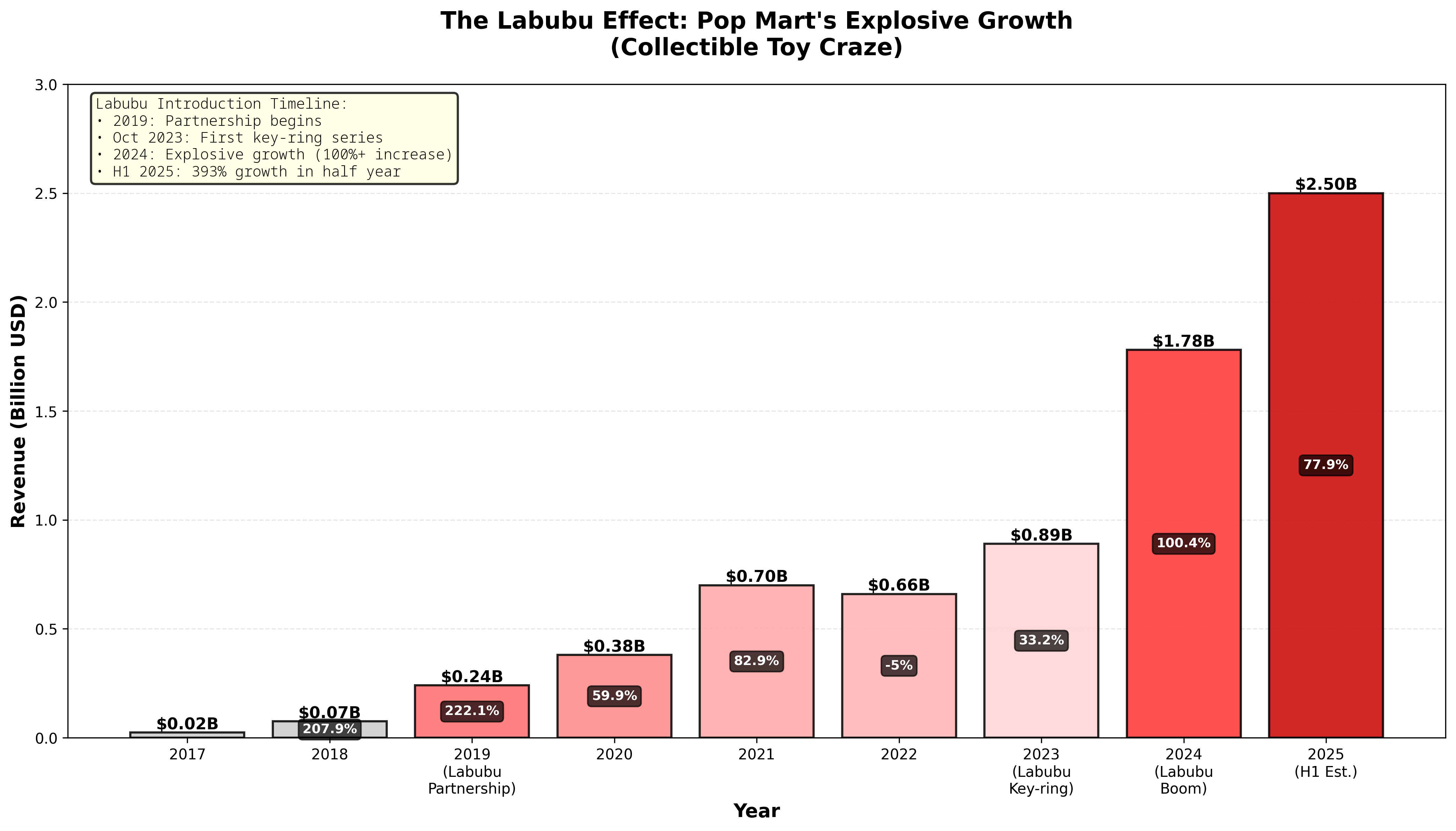 The Labubu Effect: Pop Mart's Explosive Growth Analysis