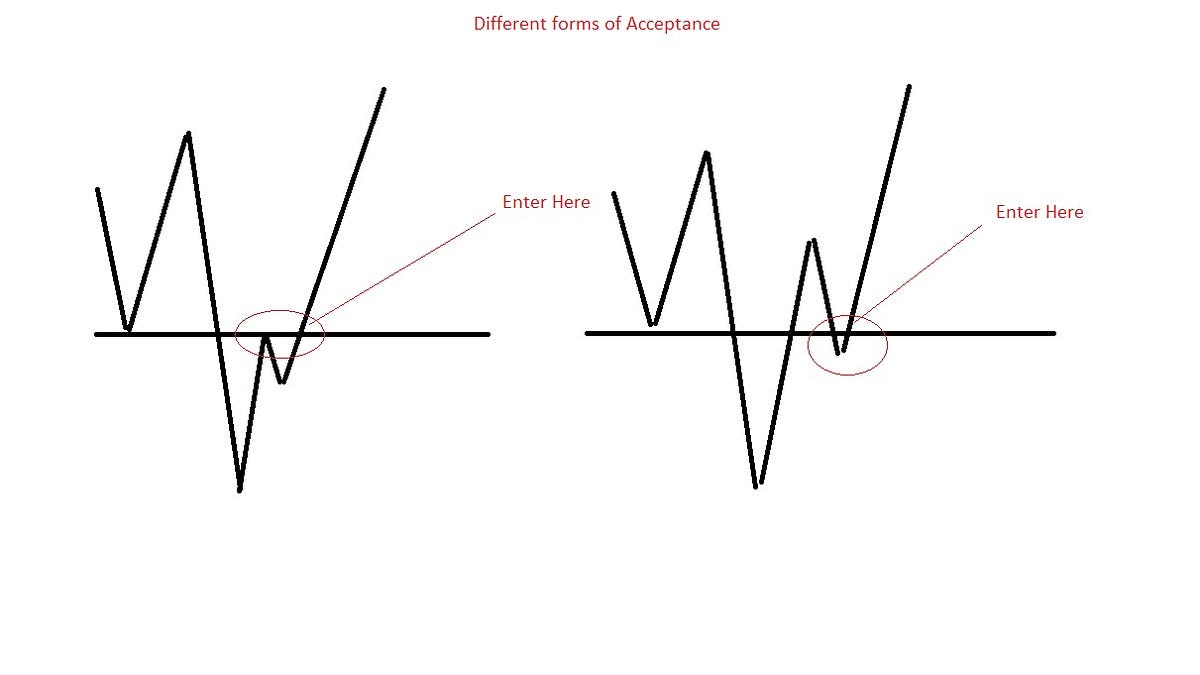 SPX Is Coiled Tight Again. Another Big Trend Leg Incoming? June 3rd Plan