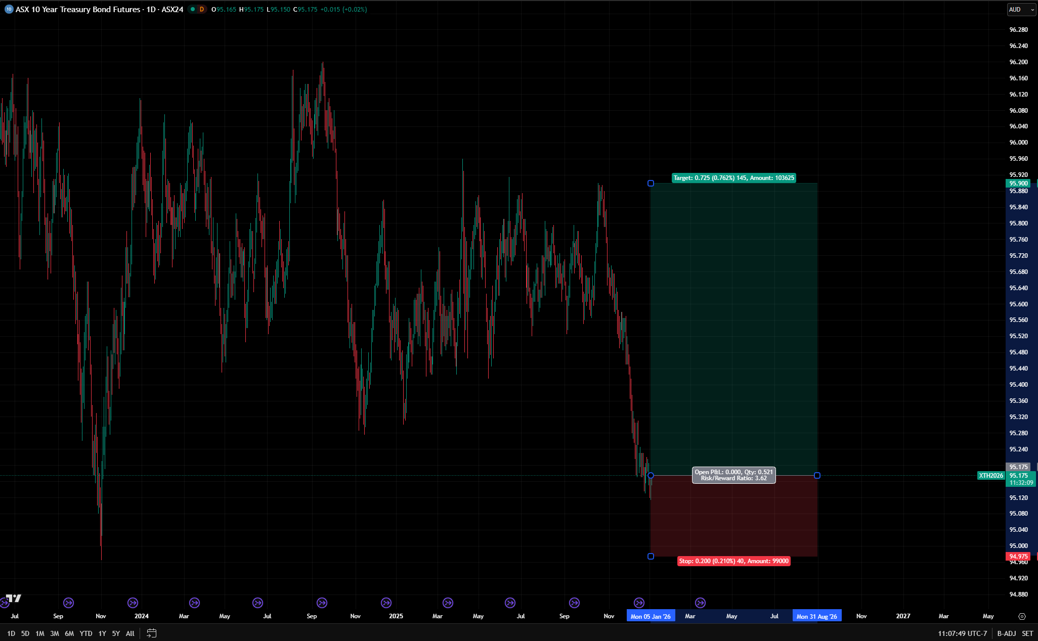 Interest Rate & FX Strategy: Macro Opportunity
