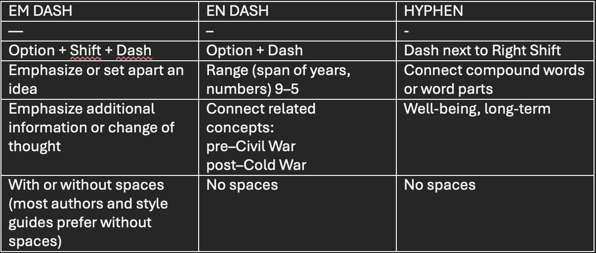 Em Dash, En Dash and Hyphen: The Guide I Needed