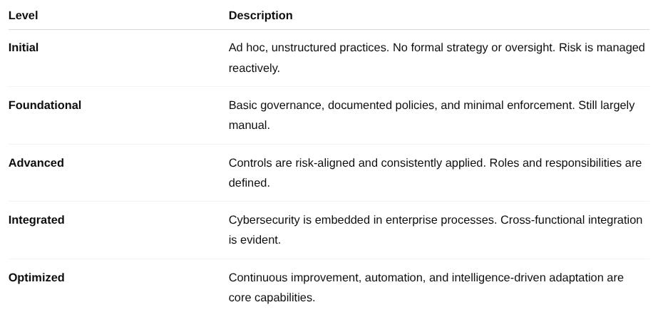 Decoding the Updated FFIEC Cybersecurity Guidelines