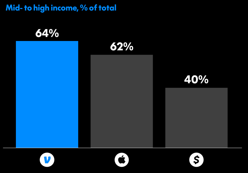 PayPal: Past, Present and Future - by Bob Hammel
