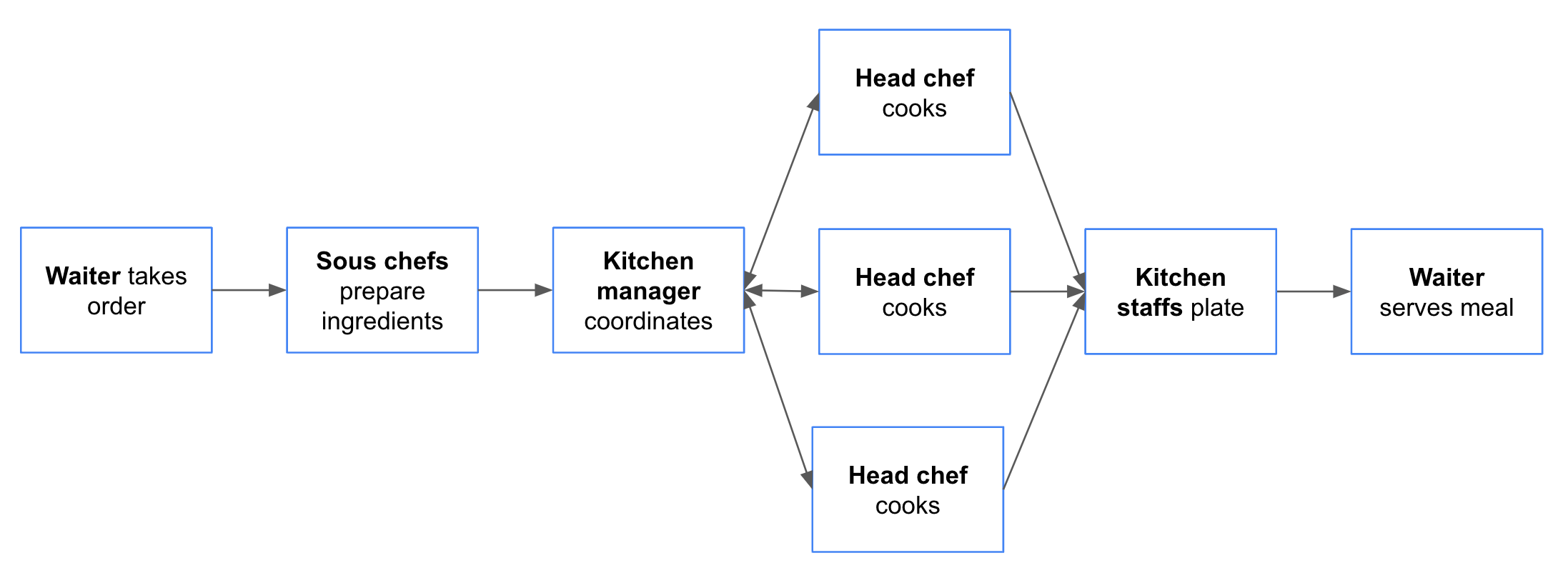 Understanding Deepseek Models for Better AI Product Experiences