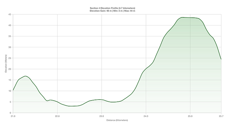 The 2025 TCS New York Marathon Course Guide - Metric Edition ...