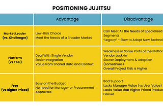 Positioning with April Dunford | Substack