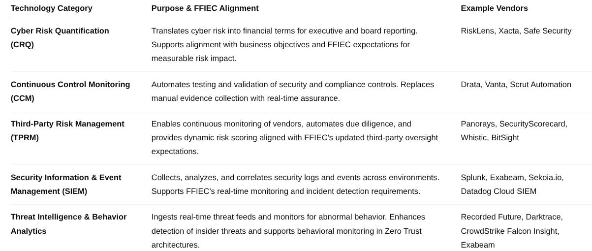 Decoding the Updated FFIEC Cybersecurity Guidelines