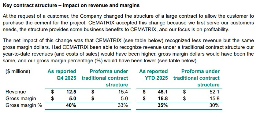 Cematrix Corp ($CEMX.TO) FINS Review - by Wolf Of Oakville