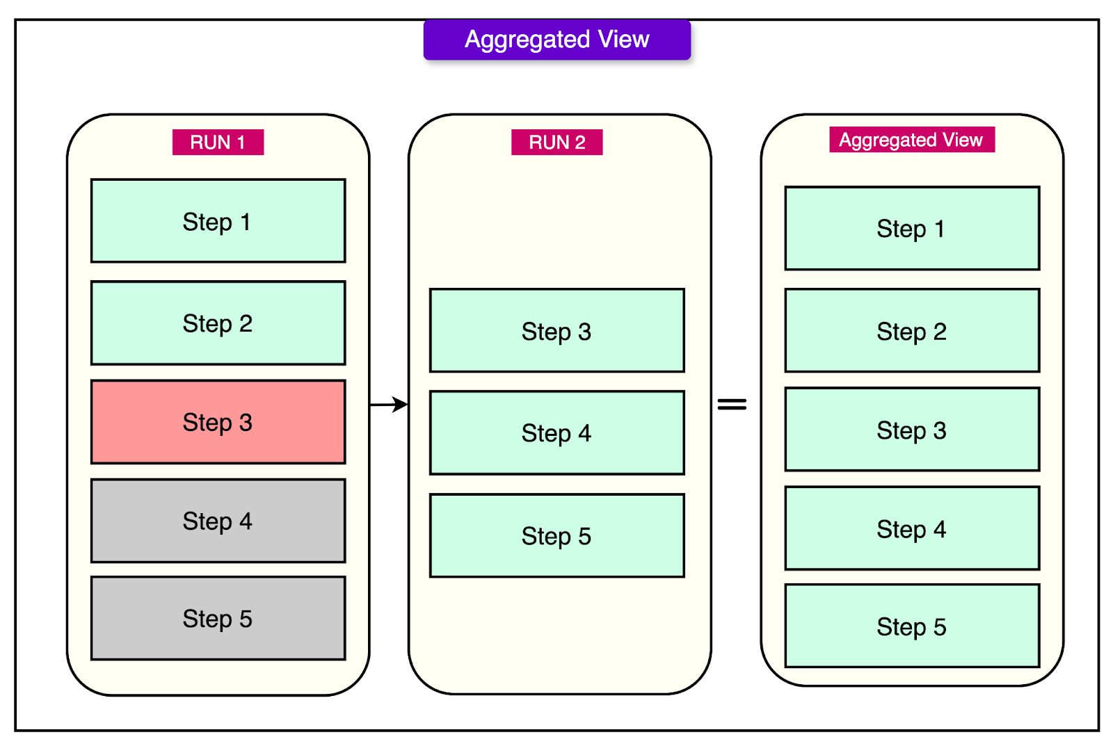 How Netflix Orchestrates Millions of Workflow Jobs with Maestro