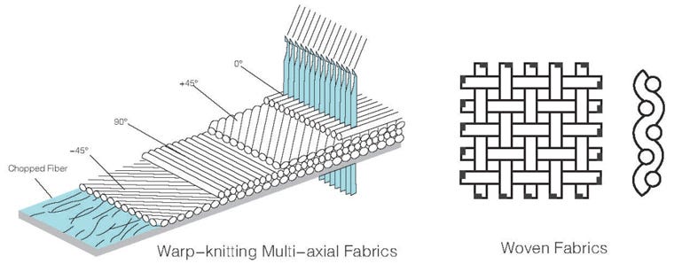 From Glass Fiber to CCL: The Material Backbone Powering the New Era of ...