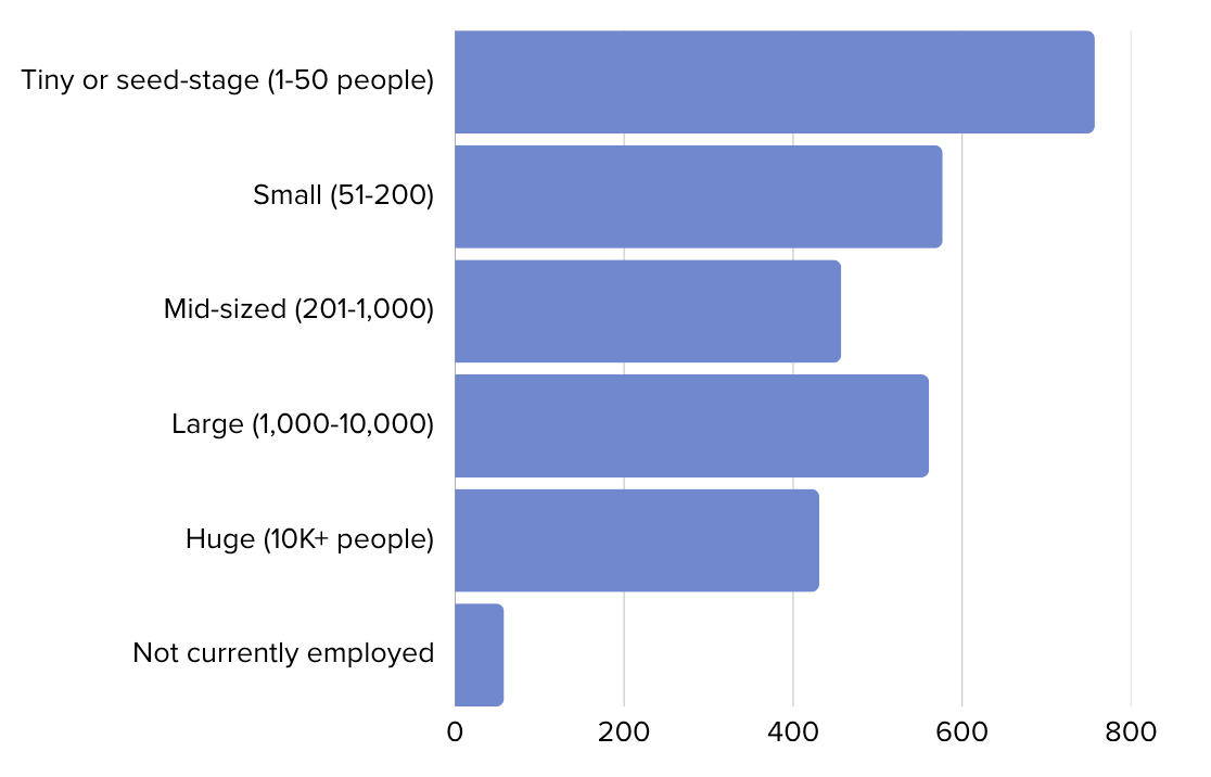 The Pragmatic Engineer 2025 Survey: What’s in your tech stack? Part 1