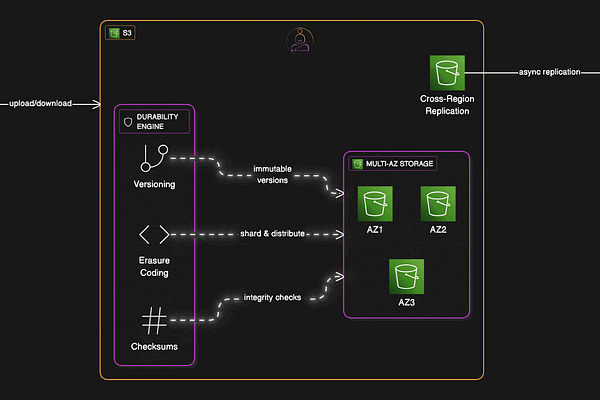 ByteMonk | Himalay | Substack