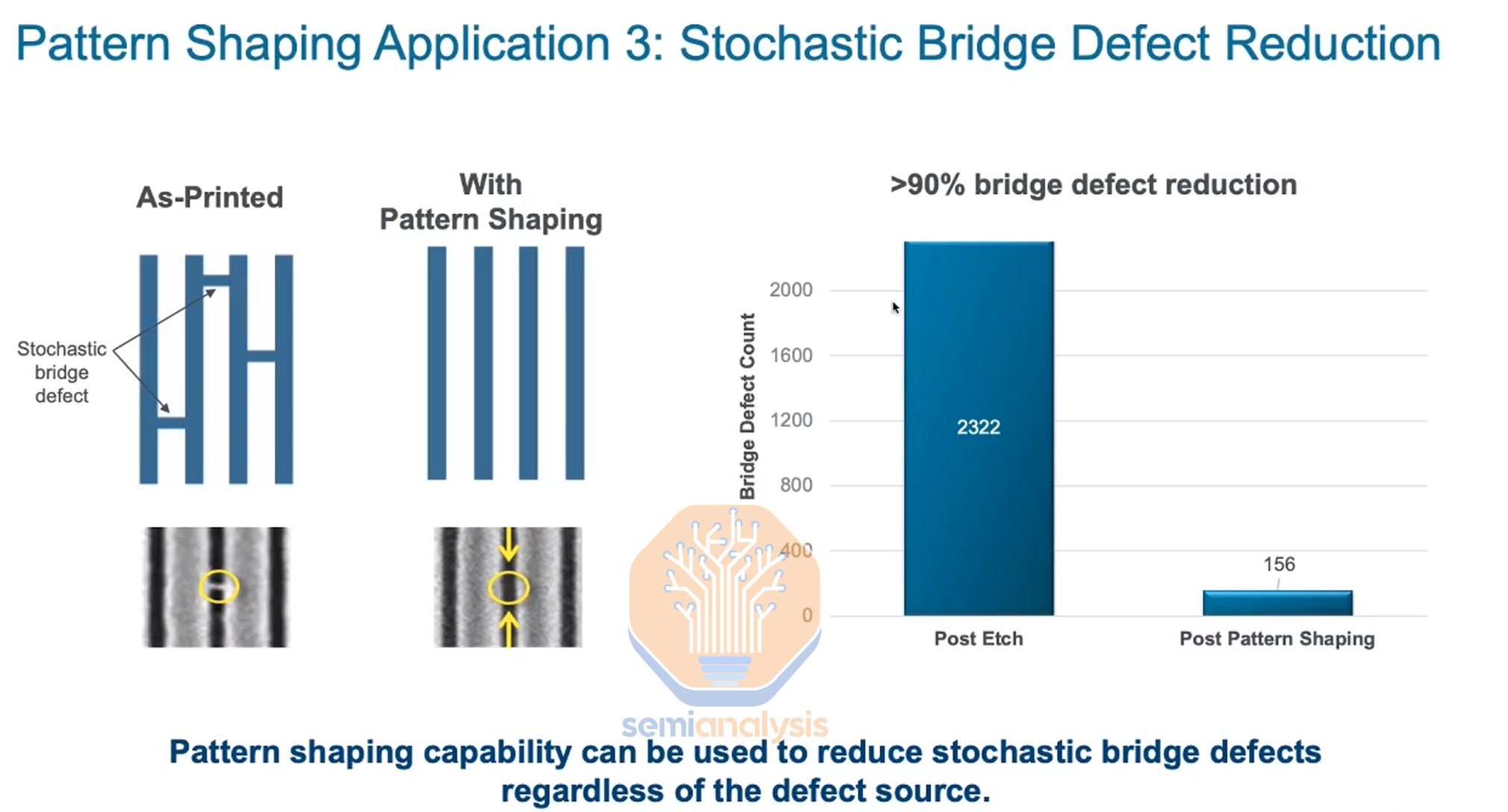 EUV Requirements Halved? Applied Materials' Sculpta Redefines ...