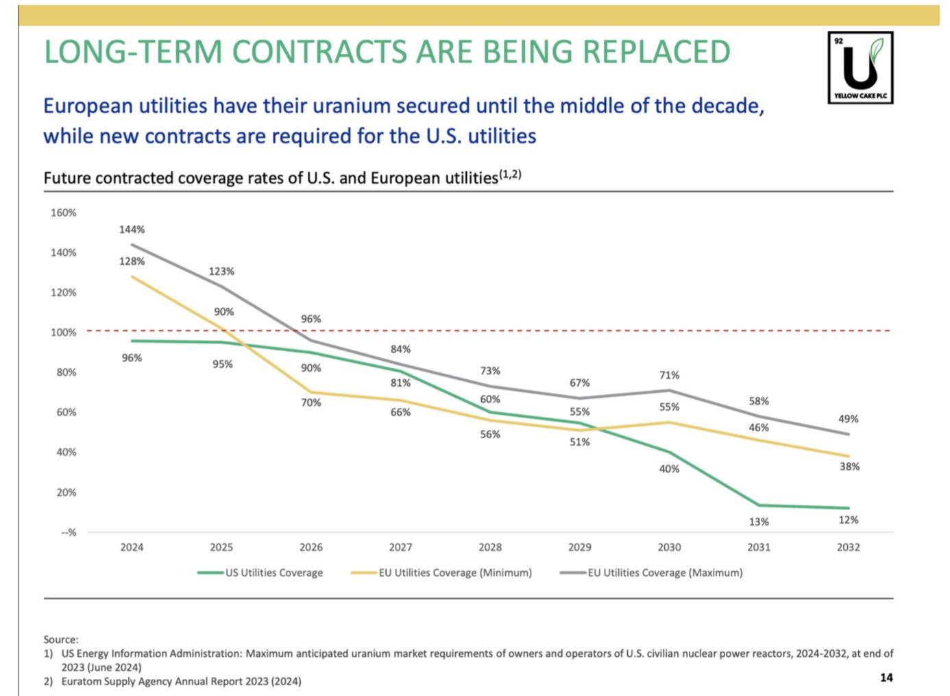 Uranium — Time to Go - PauloMacro’s Substack