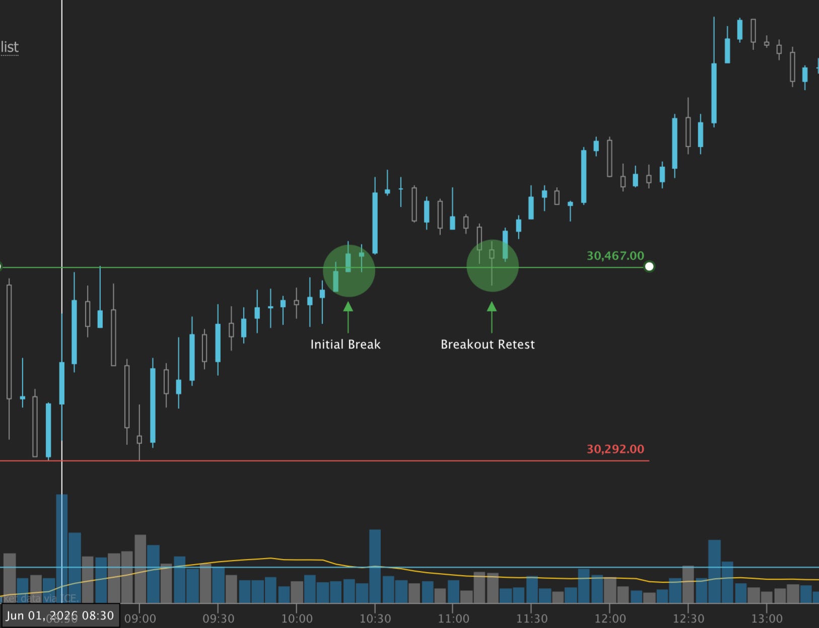 Charting & Trading P.17 → ORB Trading Strategy