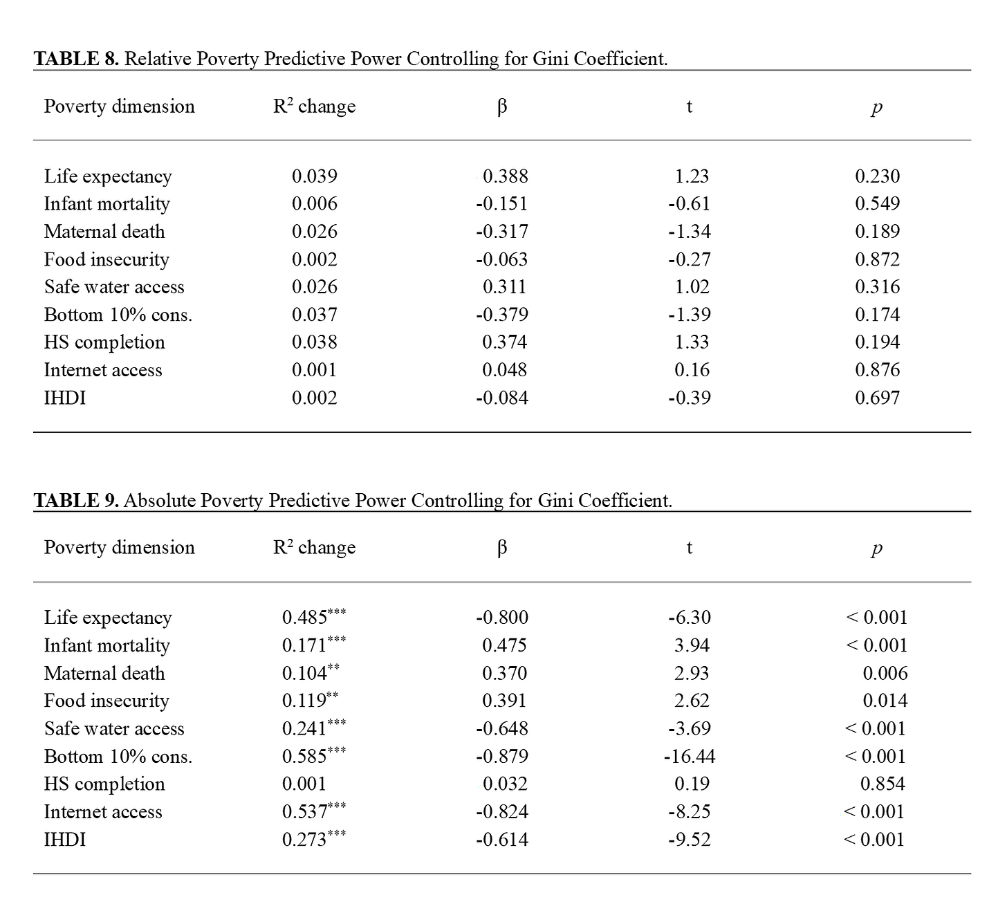The Tricky Task of Comparing Poverty Rates Around the World