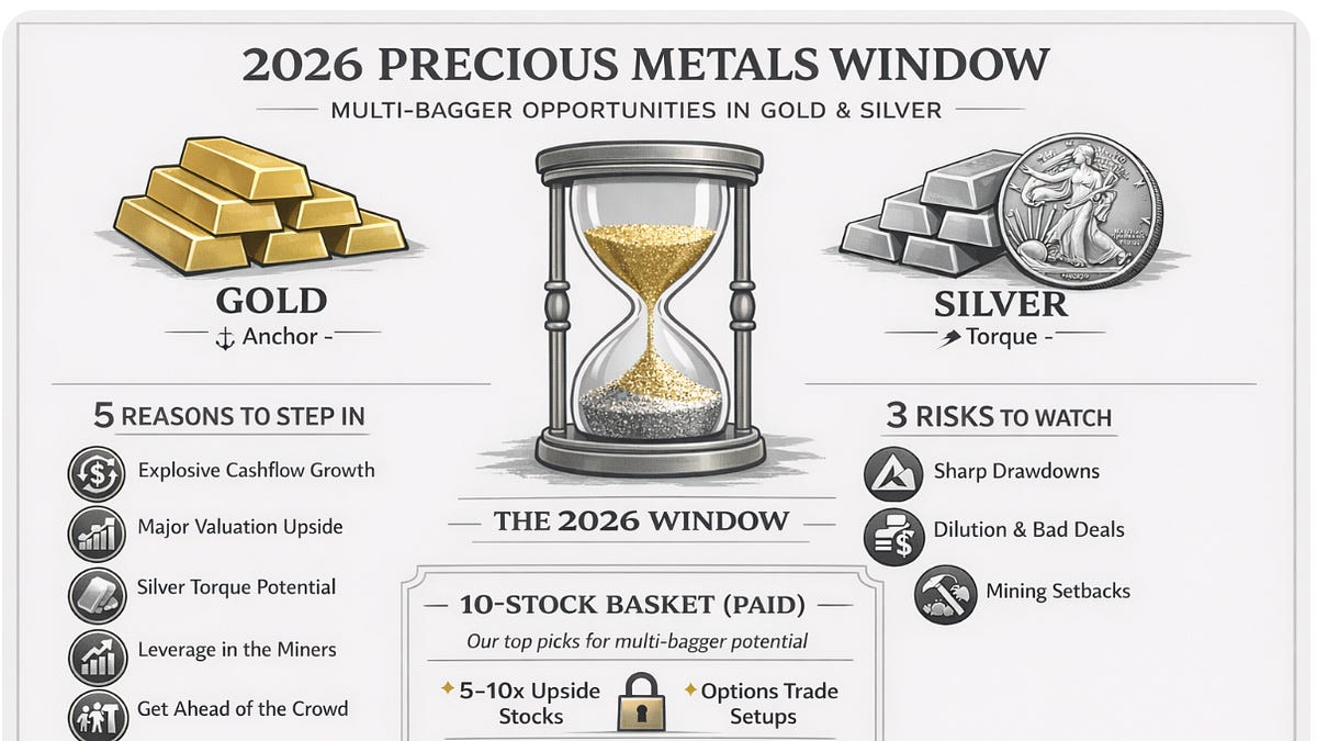 The 2026 Precious Metals Window: Why You’d Be Crazy to Sit This Out