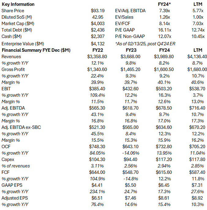 2Q25 ER Update Pt. 2: $EEFT, $GXO, $IAS - P14 Capital