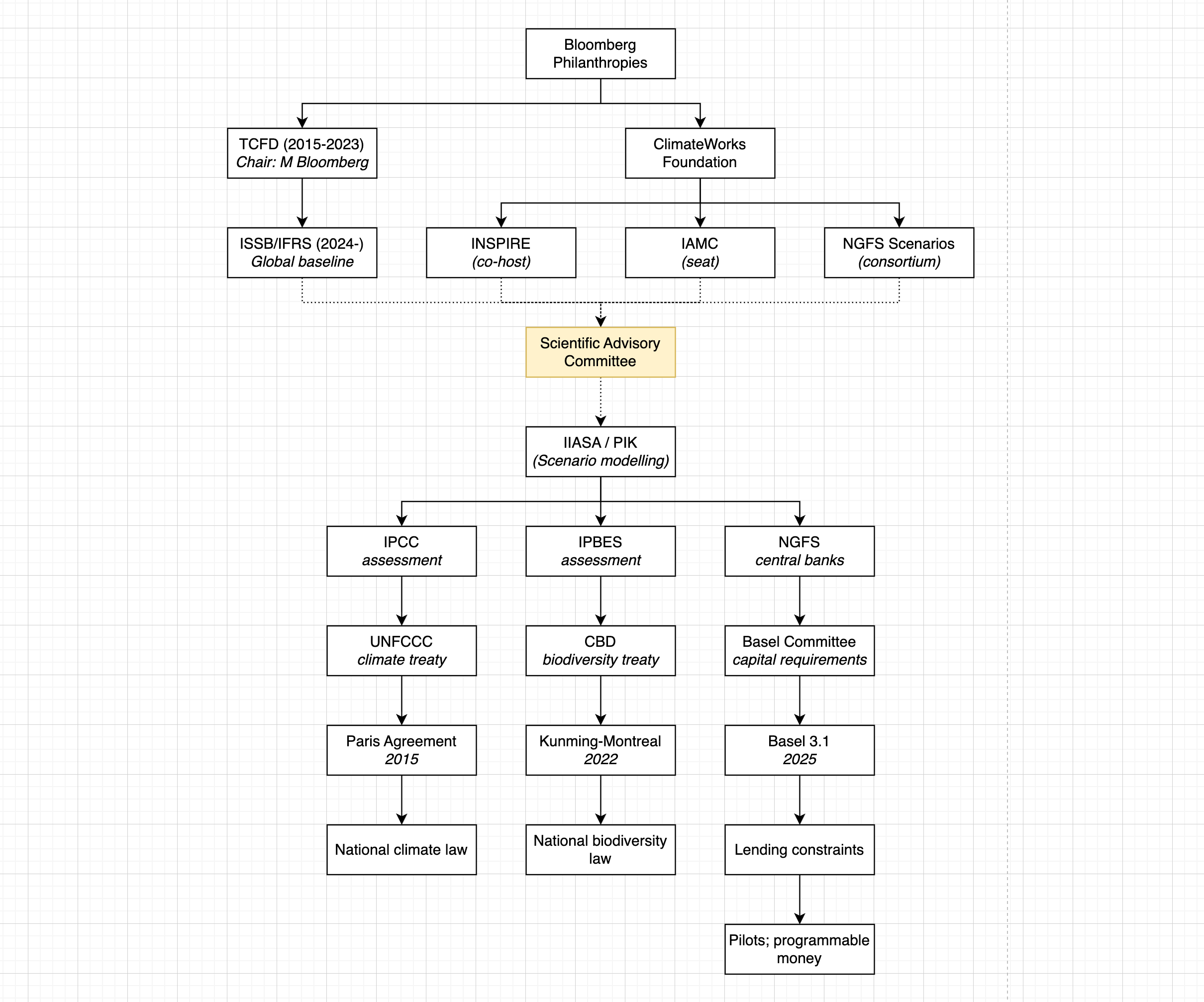 The NGFS's Surgisphere Moment - by esc