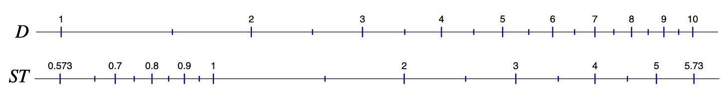 Creating a Slide Rule's Logarithmic Scales