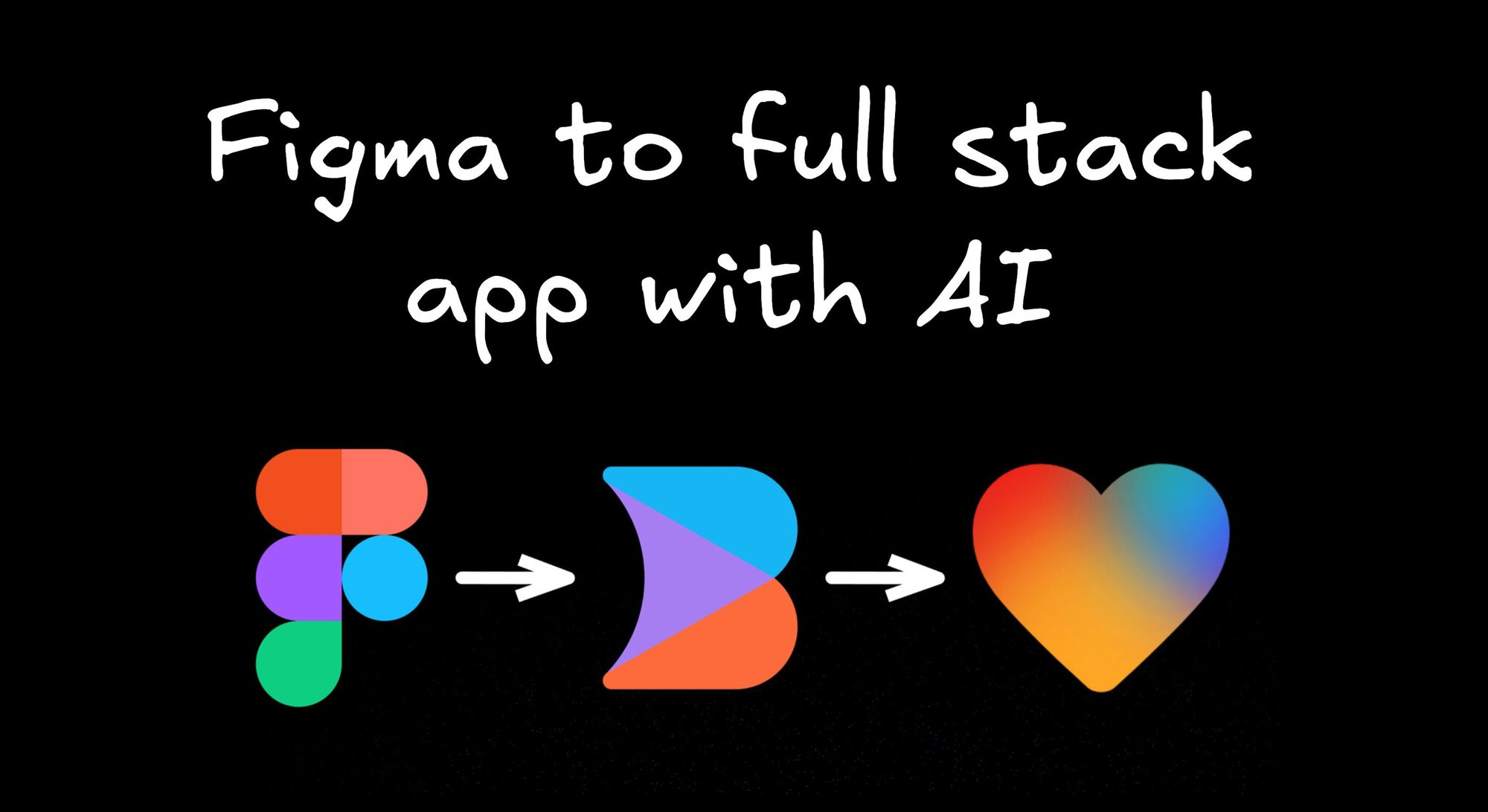 Step-by-Step guide : Loveable.dev + Builder.io + Figma