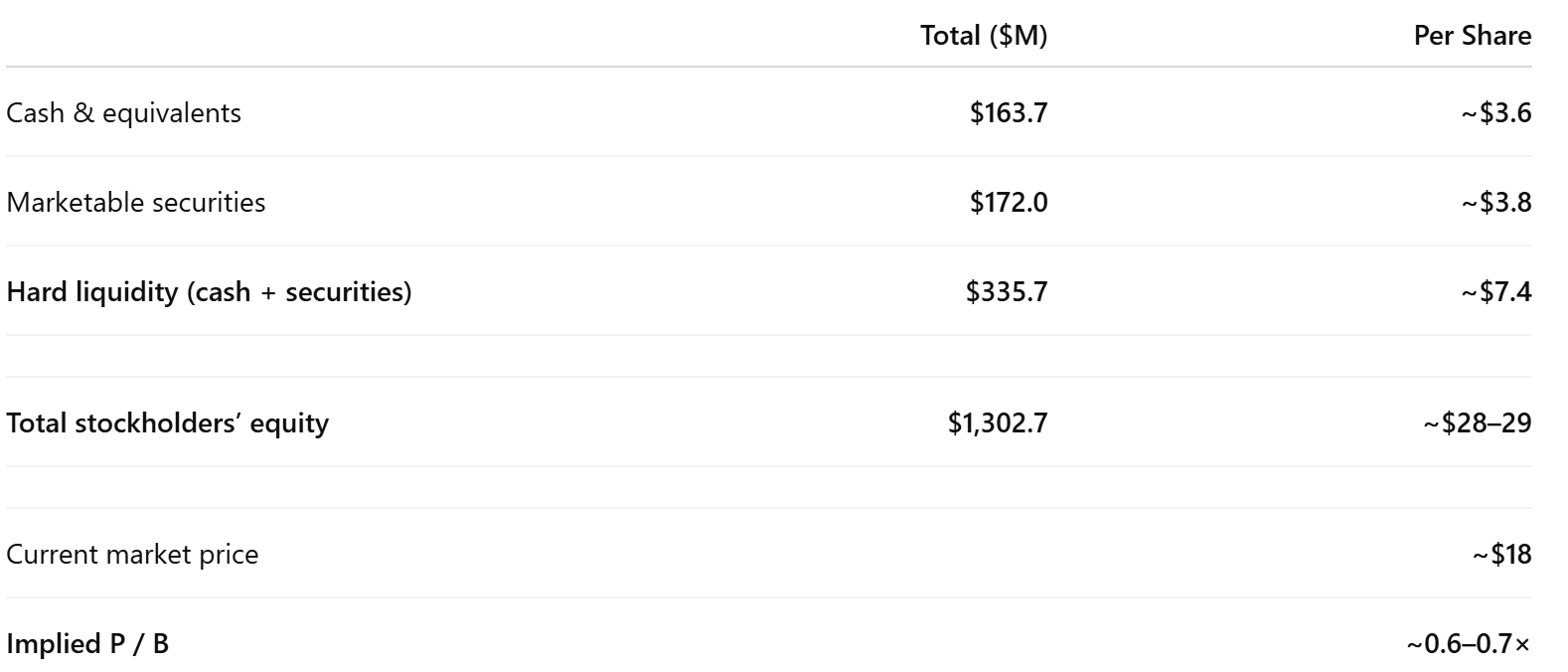DEEP VALUE REPORT — Republic Airways Holdings, Inc. (NASDAQ: RJET)