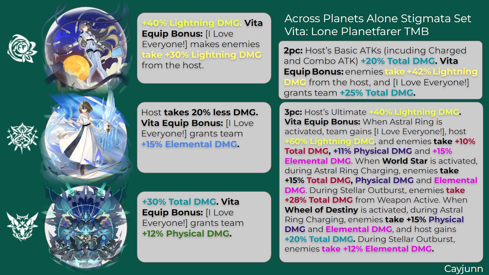 Character Guide - Lone Planetfarer - by Cay - Hyperion Team