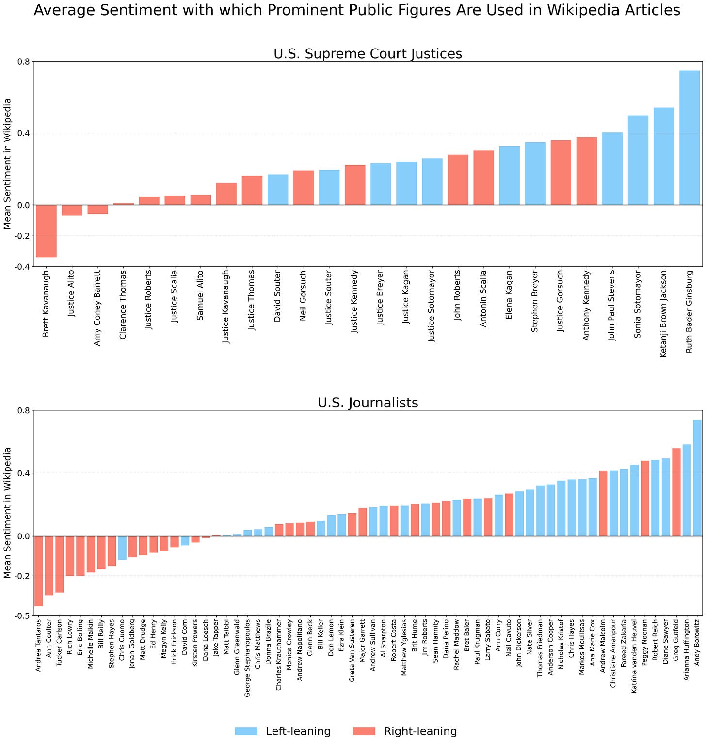 Is Wikipedia Politically Biased? - by David Rozado