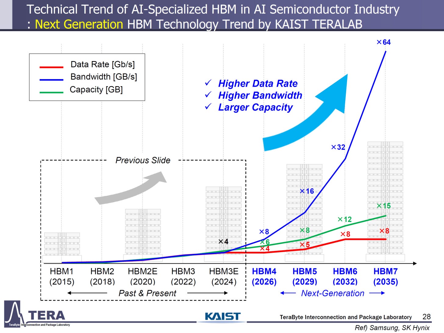 How Far Can Chinese HBM Go? - by Aqib Zakaria - ChinaTalk