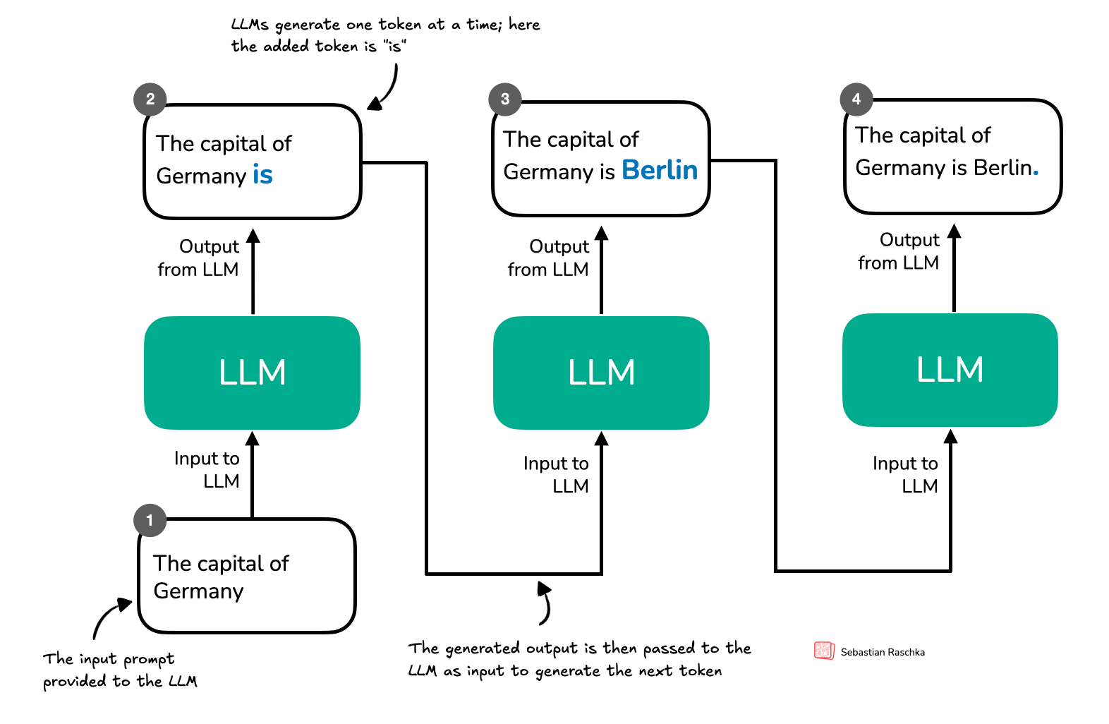 First Look at Reasoning From Scratch: Chapter 1