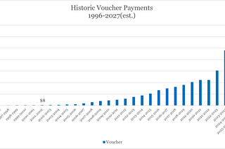 10th Period | Stephen Dyer | Substack