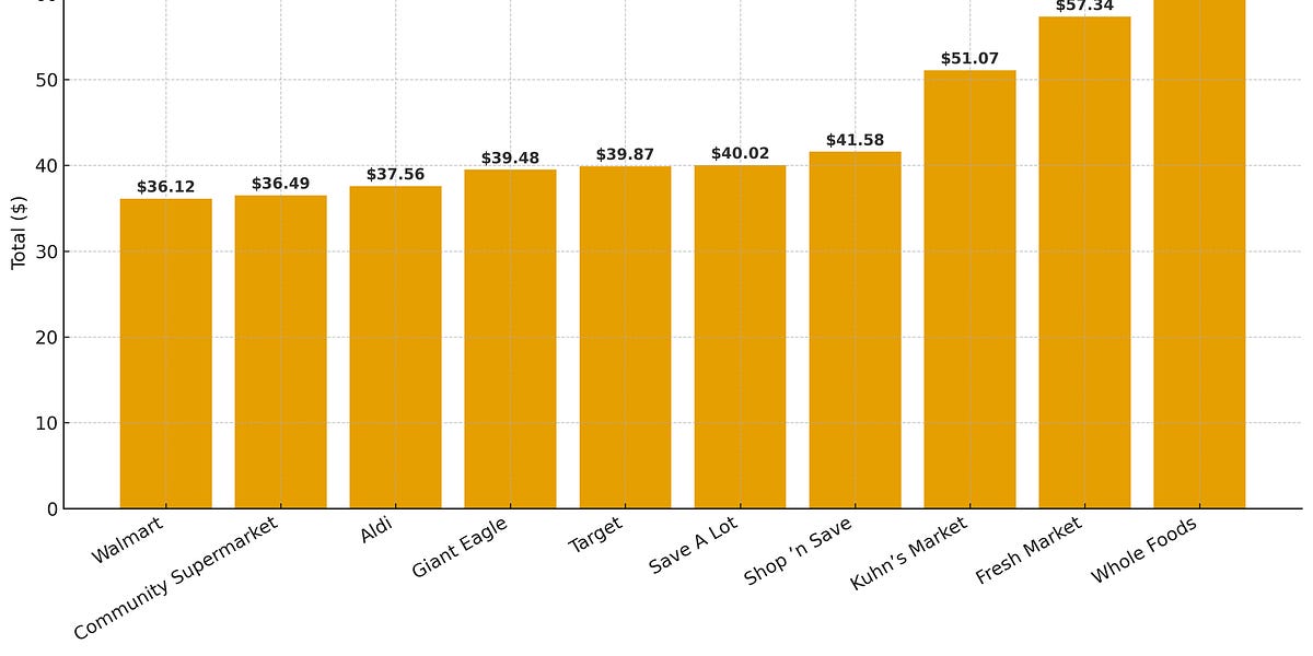Cinnamon Toast PGH Vol. 1 Issue #8: Oct 10 - Oct 16, 2025
