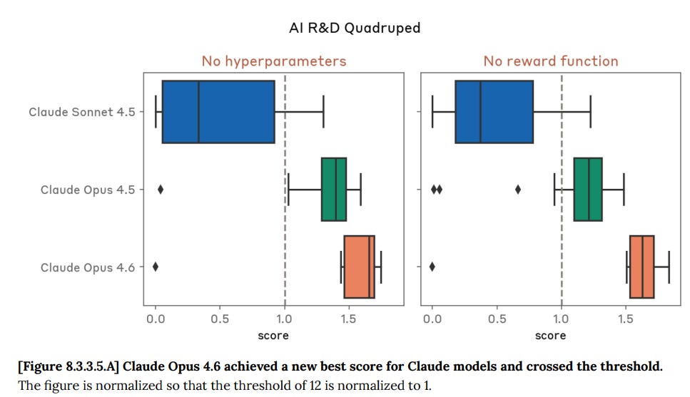 Claude Opus 4.6: System Card Part 2: Frontier Alignment