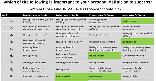 Neil Howe | Substack