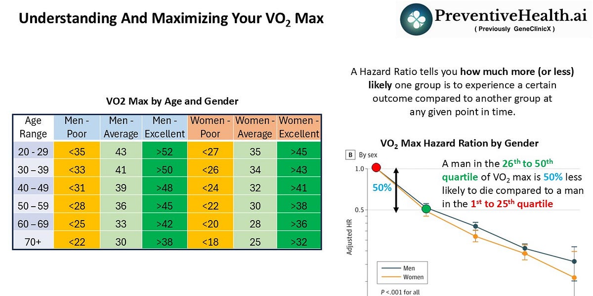 Post #45: Why VO₂ Max Might Be the Most Important Number in Your Health ...