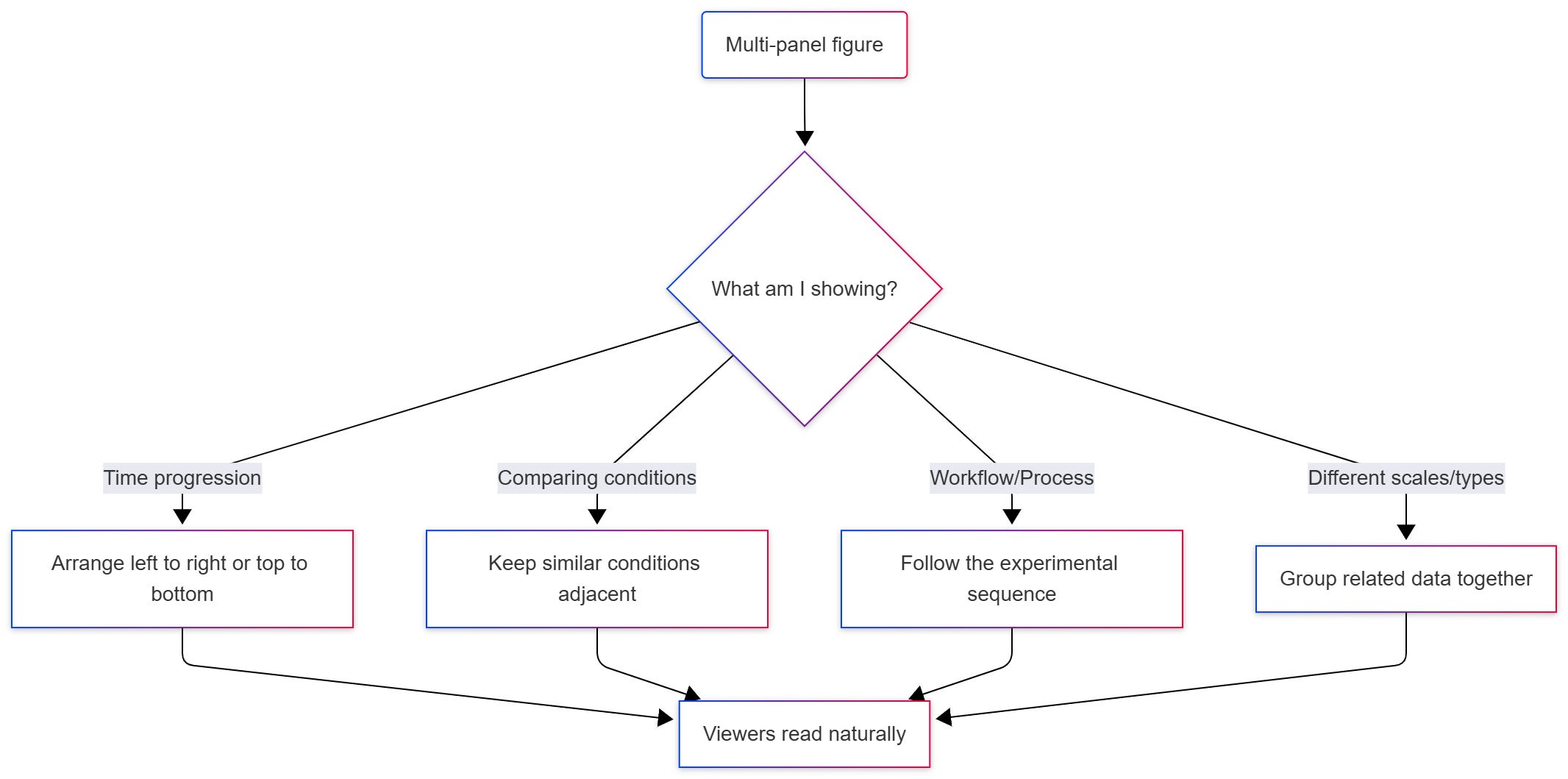 The Anatomy of a Great Scientific Figure - by Youven