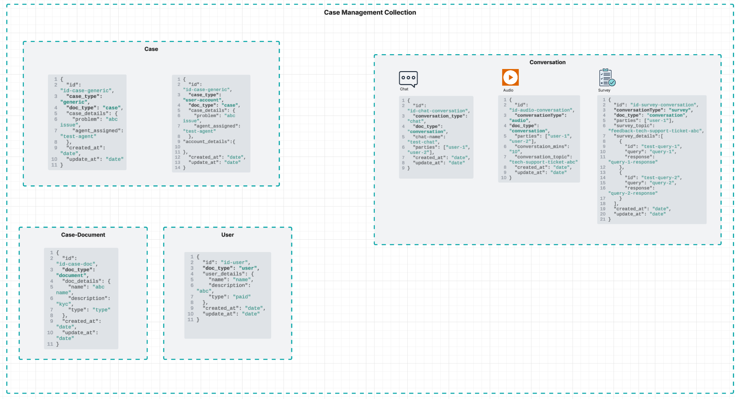 MongoDB Schema Design Patterns: A Guide to Flexible and Scalable Data Modelling