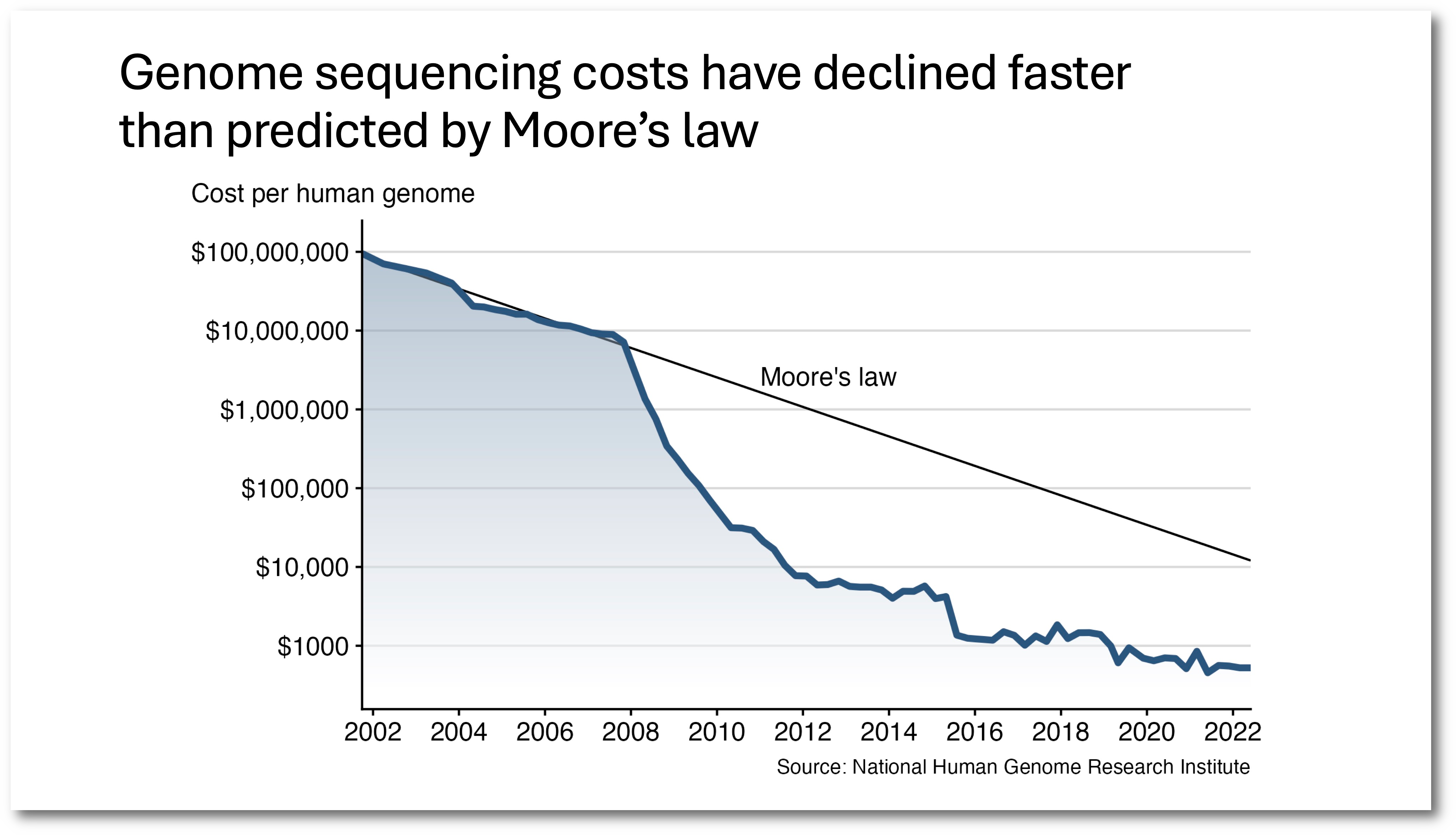 Slide designs that present themselves: The assertion–evidence template