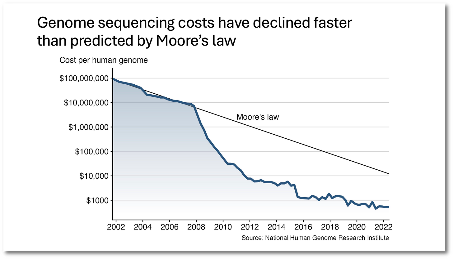 Slide designs that present themselves: The assertion–evidence template